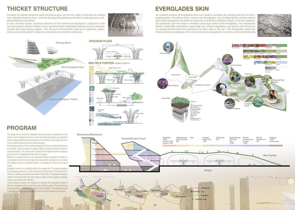 Seaplane Terminal Competition: A Catalyst for Watson Island Waterfront ...