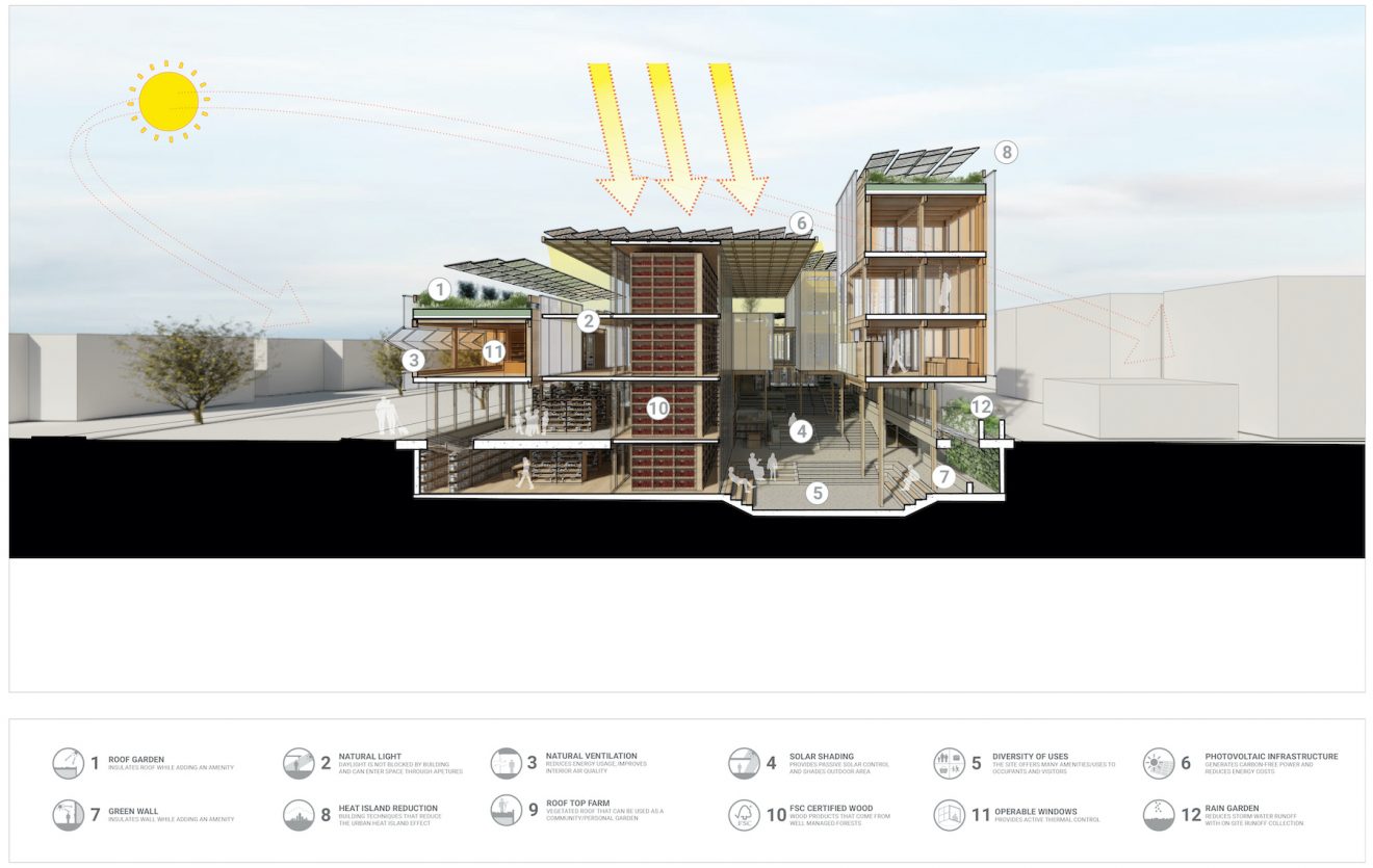 Architecture at Zero « Competitions