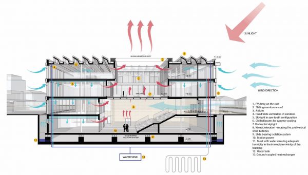 Architecture at Zero « Competitions