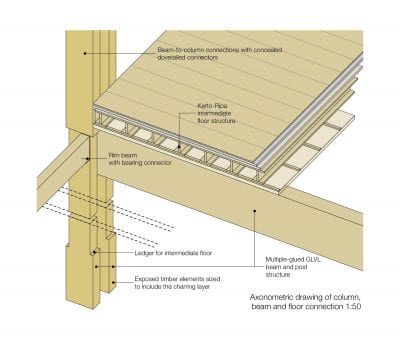 Modular Wood Construction in the Spotlight: Urban Adaptation ...