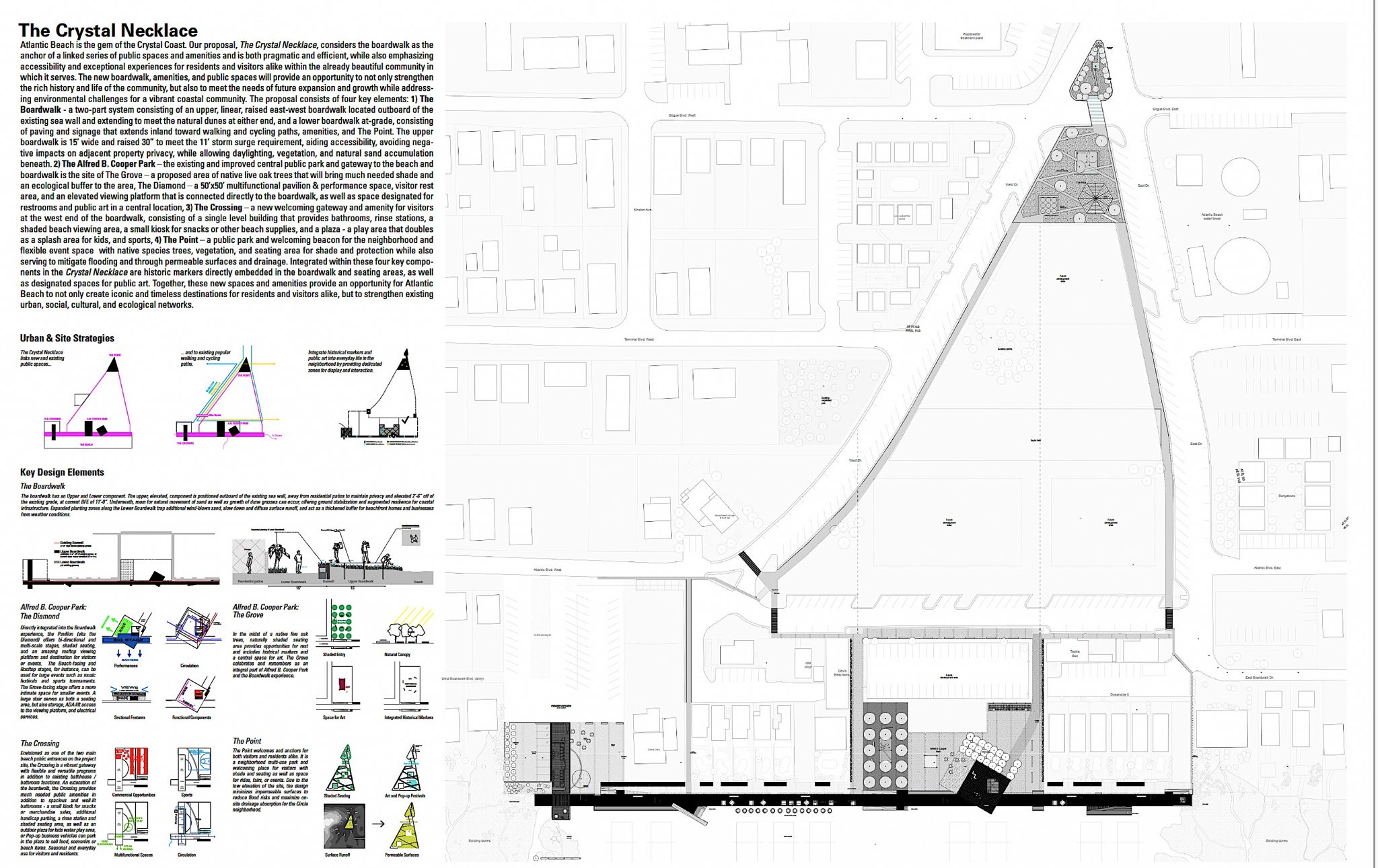 More than a Promenade: Atlantic Beach (NC) Boardwalk Design Competition ...